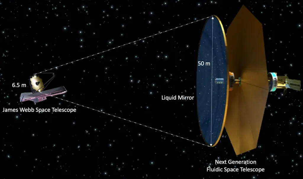 Вчені NASA створили інноваційний космічний телескоп FLUTE для пошуку ...