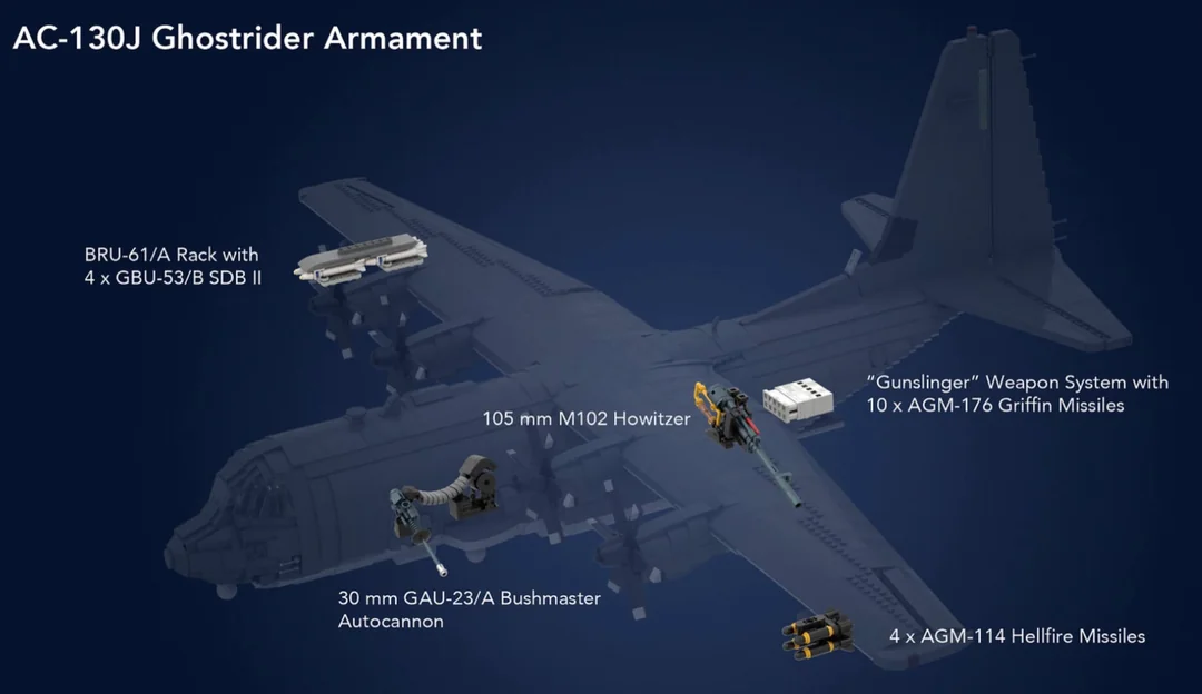 Розкриті технічні характеристики американського бойового літака AC-130J ...