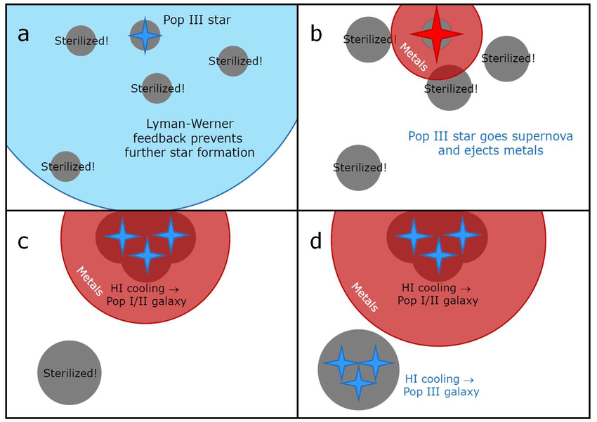 Астрономи відкрили галактику, що першою зародилася після Великого вибуху. Читайте на UKR.NET