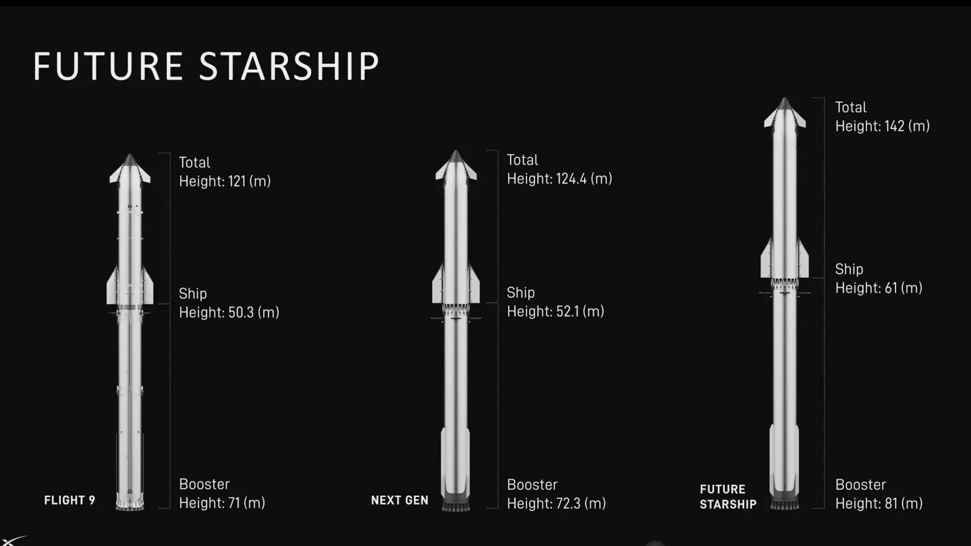 SpaceX планує перший безпілотний політ ракети Starship на Марс вже ...